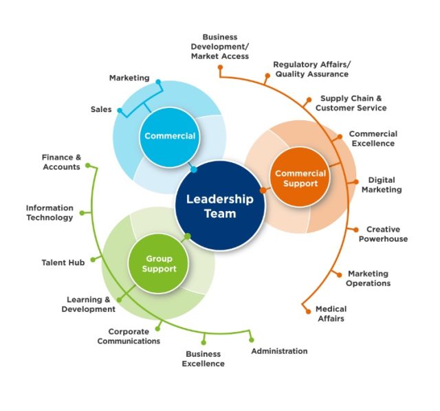 Our Leadership - EP Plus Group